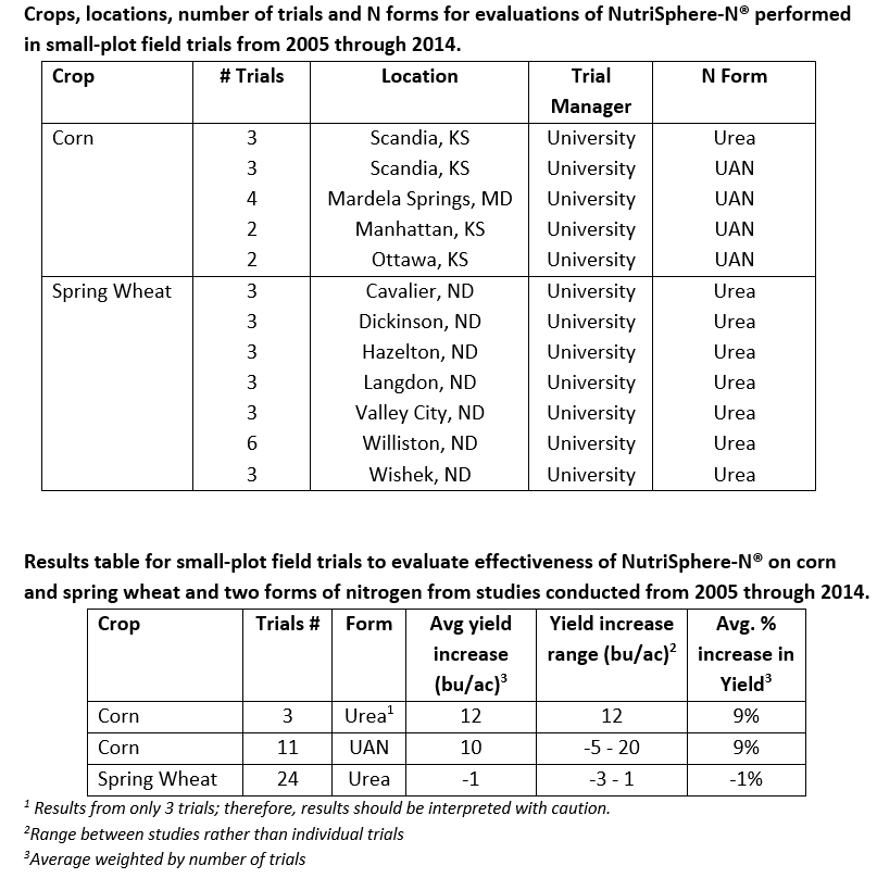 NutriSphere Product Page Tables Image (Ecker 6-17-2017) | NutrientStar