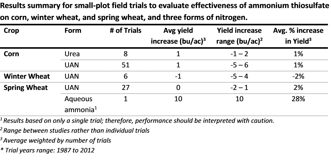 ATS: Product | NutrientStar
