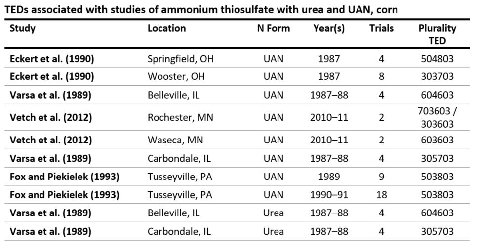 ATS_plurality TED table_corn | NutrientStar