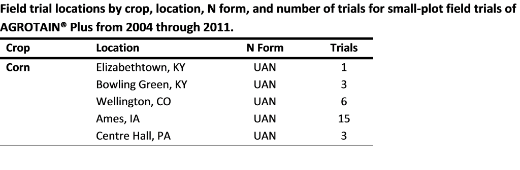 AGROTAIN® PLUS: Product | NutrientStar