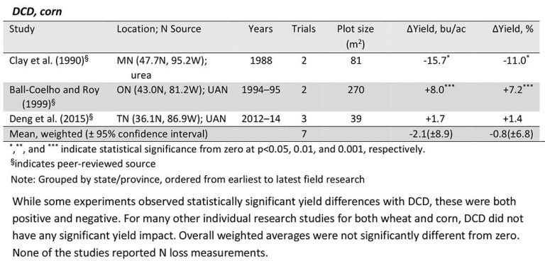 DCD: Research Findings | NutrientStar