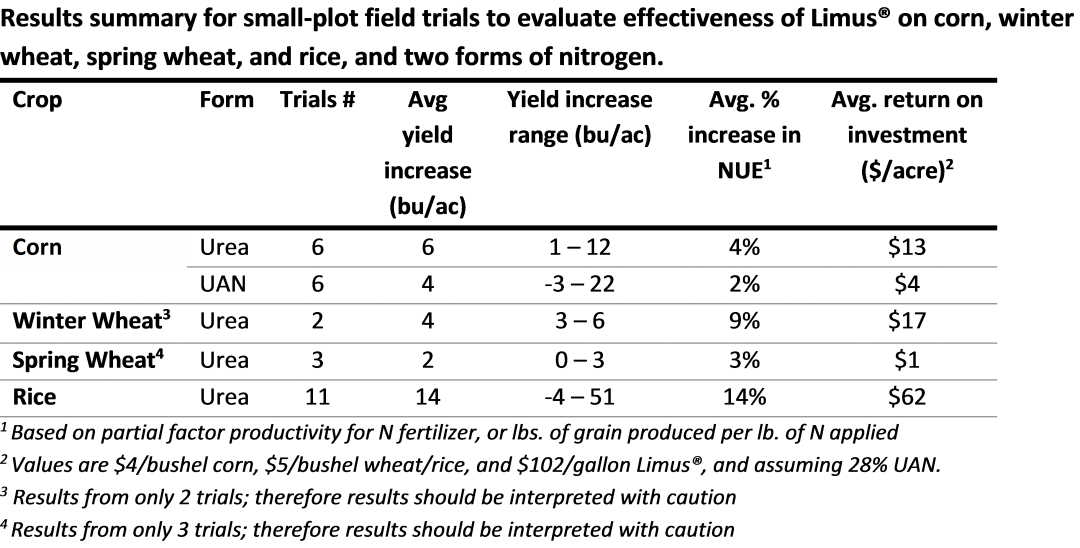 Limus®: Product | NutrientStar