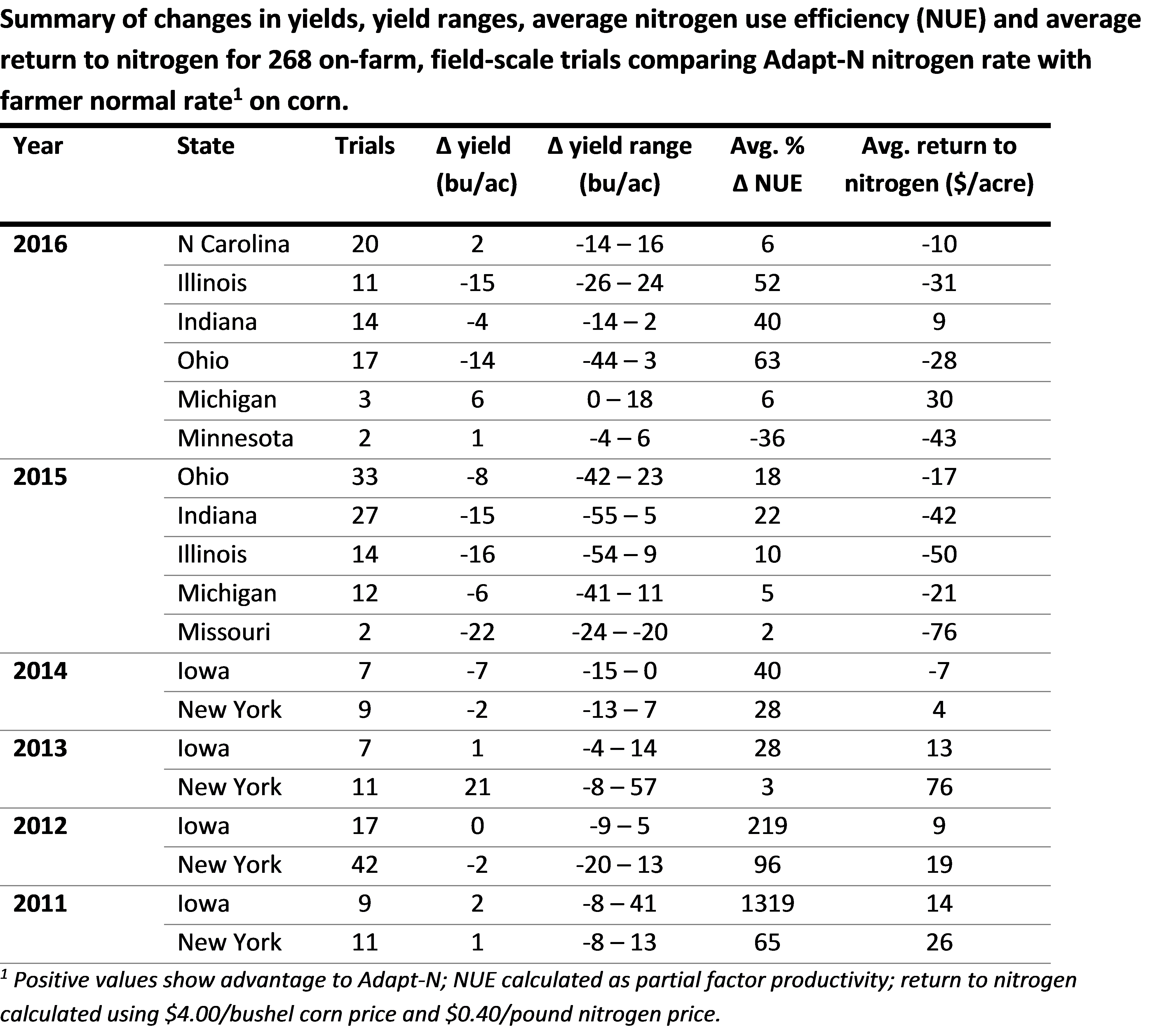 adapt n_results | NutrientStar